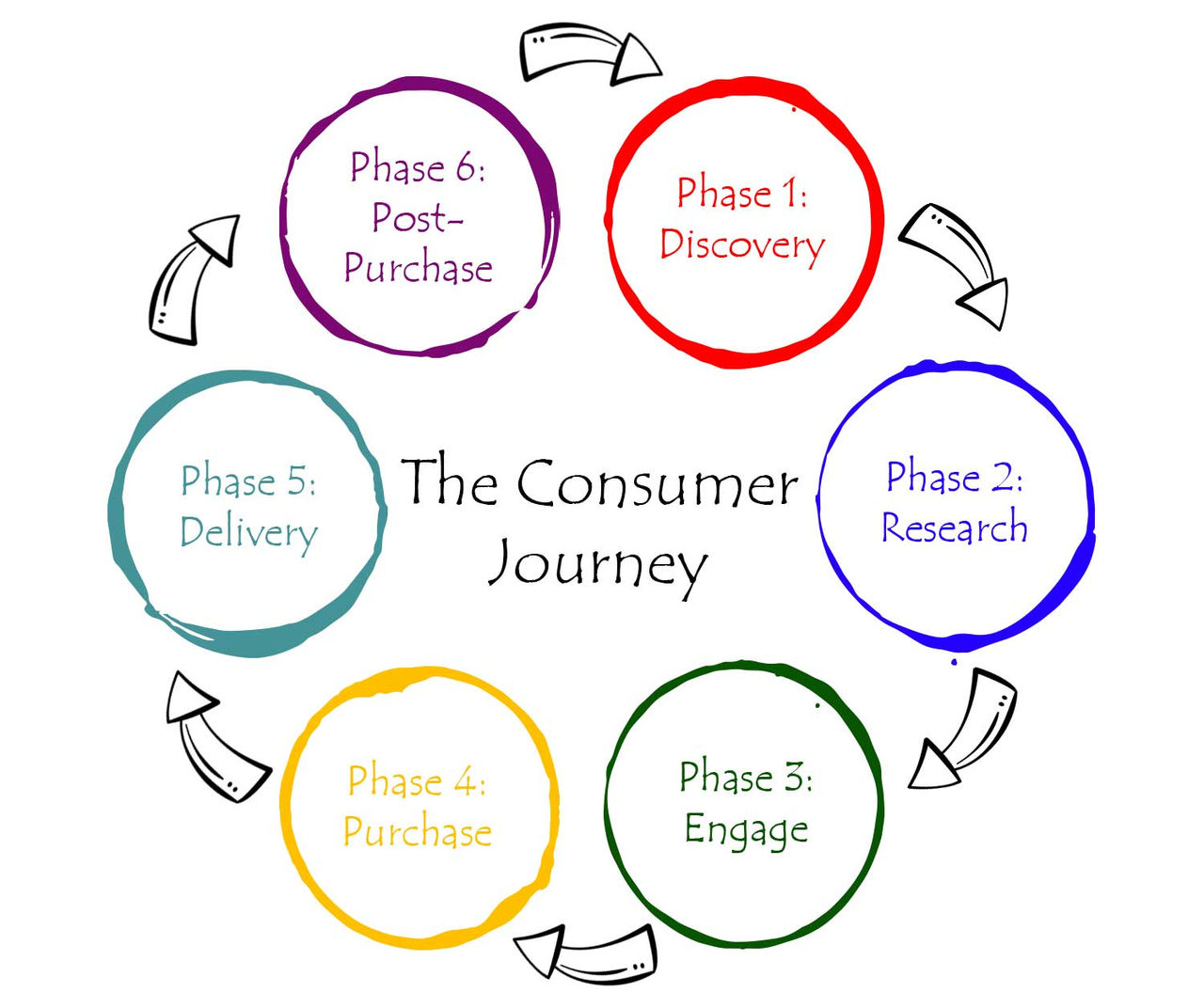 SIRS | The Consumer Journey - What is it, and why is it important to me? SIRS | The Consumer Journey - What is it, and why is it important to me?